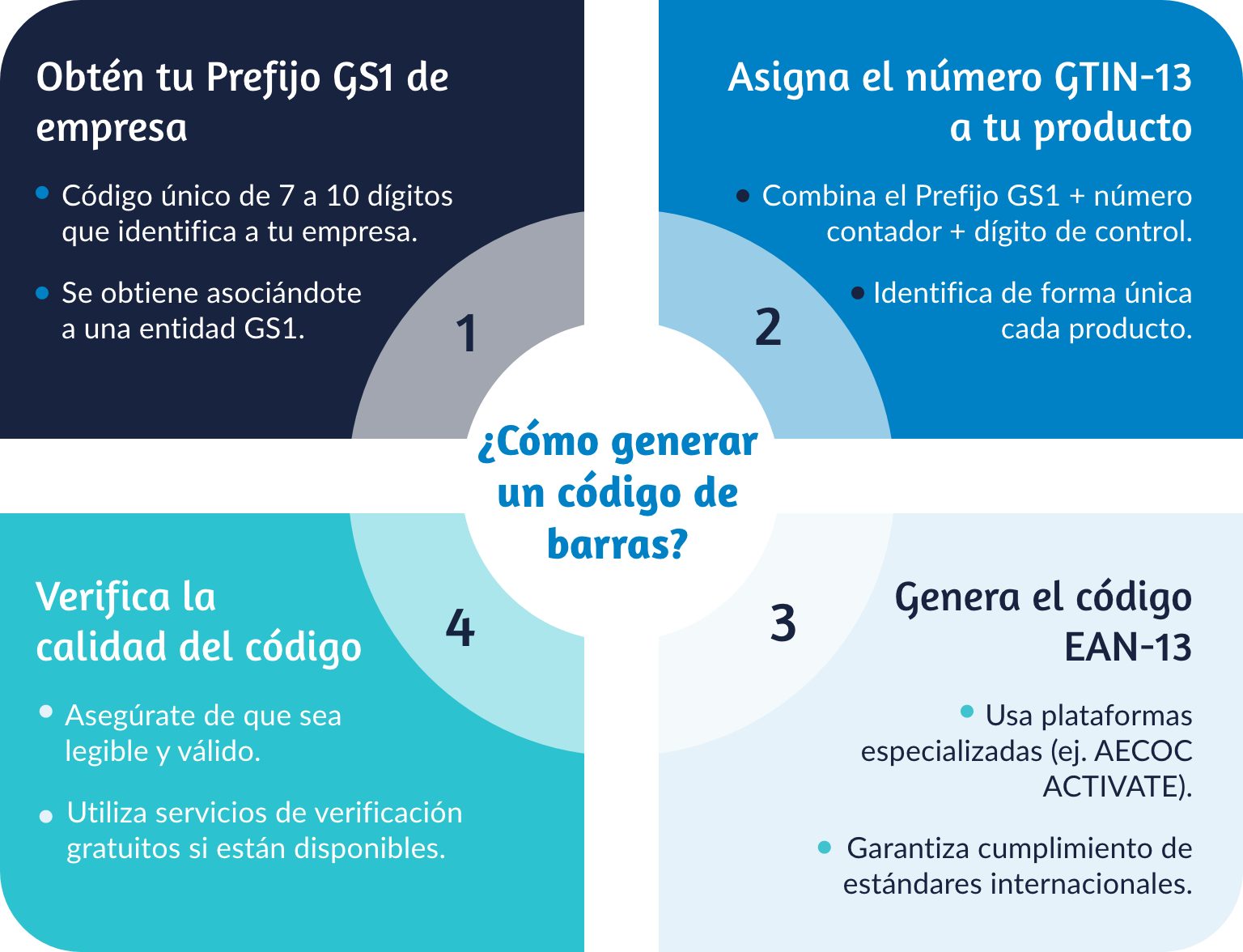 Genera fácilmente tu código EAN-13 y otros códigos