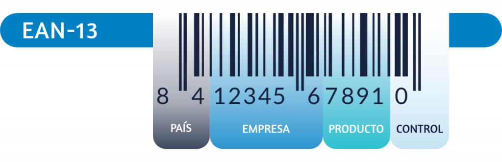 Código EAN-13. ¿Qué es y cómo se aplica?