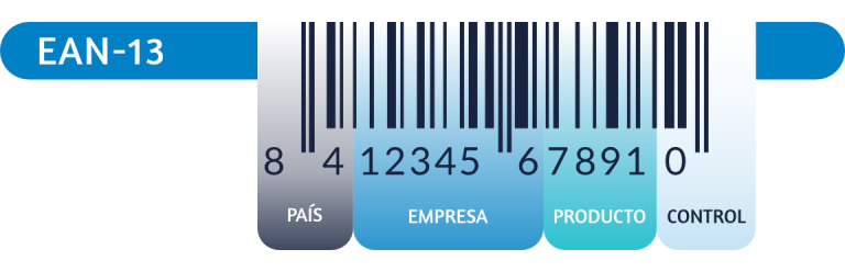 Código EAN-13. ¿Qué es y cómo se aplica?